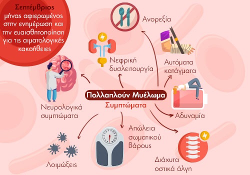 Πολλαπλούν μυέλωμα - Συμπτώματα, Αίτια και Αντιμετώπιση